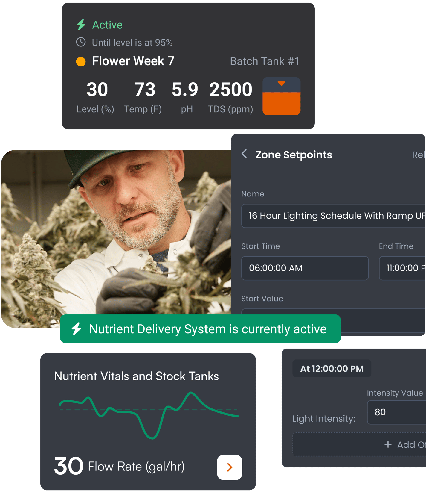 Growlink | Precision Irrigation Software