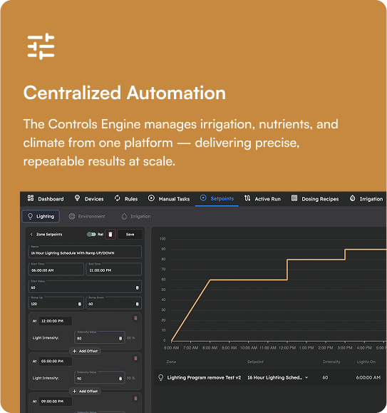 Growlink | Precision Irrigation Software