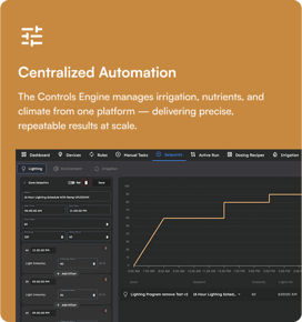 Growlink | Precision Irrigation Software